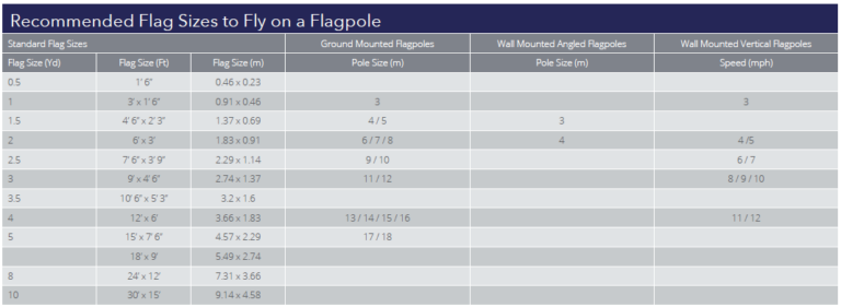 Flag buying: what you need to know - Harrison Flagpoles