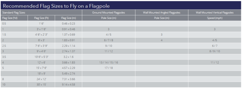 Flag buying: what you need to know - Harrison Flagpoles