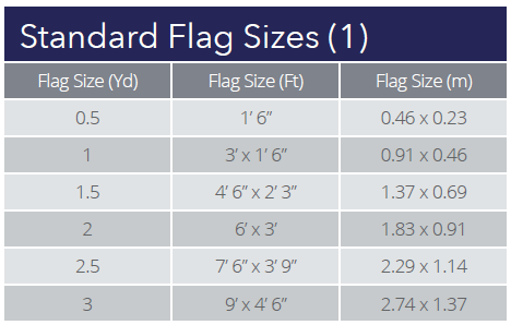 Flag buying: what you need to know - Harrison Flagpoles