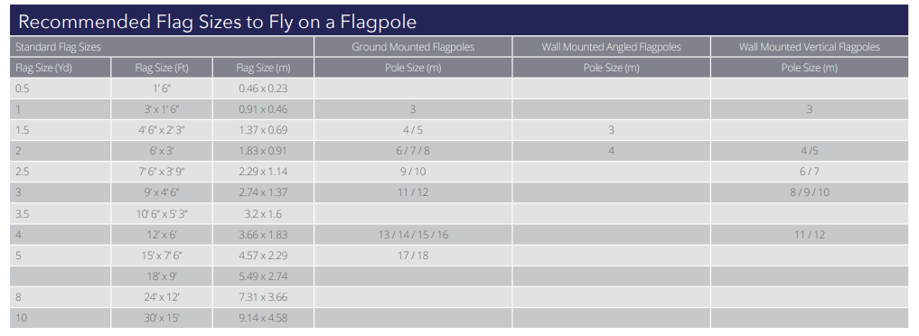 Standard Flag Sizes - Harrison Flagpoles